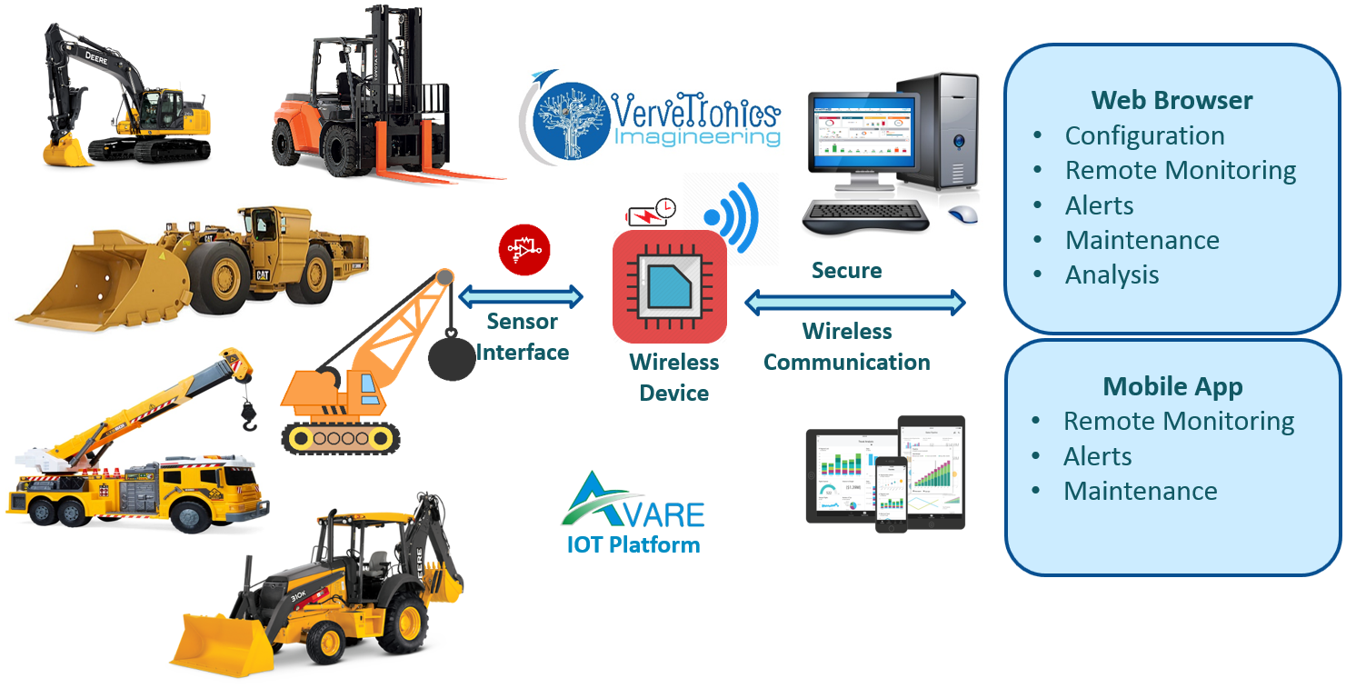 Remote Material Handling Monitoring | IOT Material Handling Equipment ... Remote Material Handling Monitoring | IOT Material Handling Equipment ...