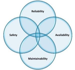 Reliability Engineering Old Vervetronics