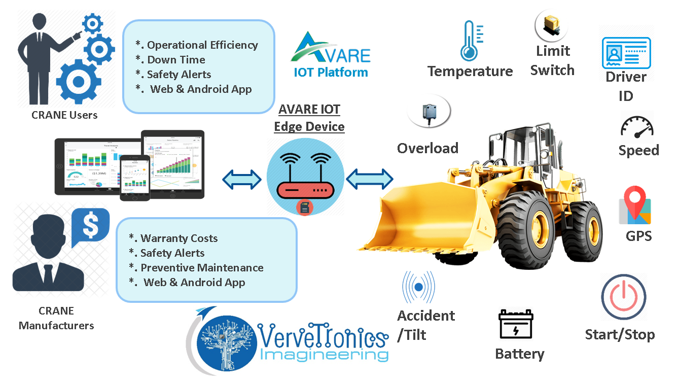 Remote Wheel Loader Monitoring Solution - VerveTronics
