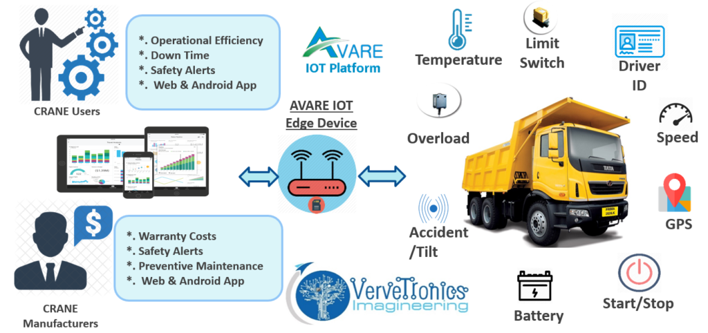 Remote Dump Truck Monitoring Solution - VerveTronics Remote Dump Truck Monitoring Solution - VerveTronics