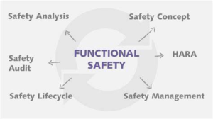 What is FuSa ? - VerveTronics