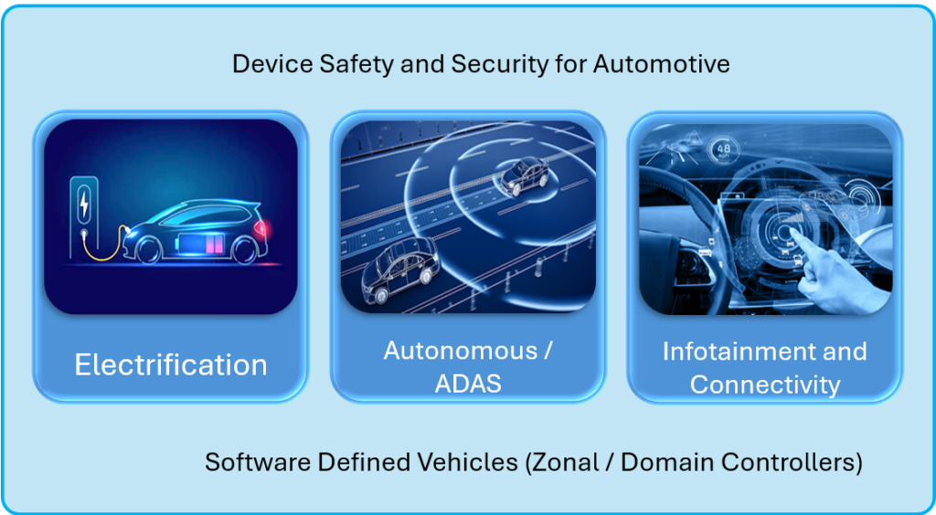 Automotive EV Functional Safety and Device Security Services